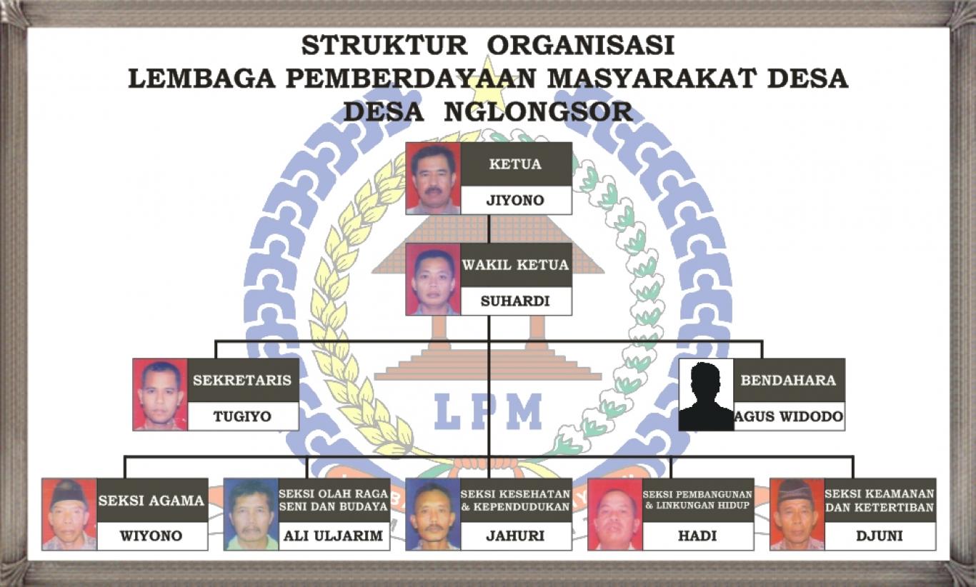 Lembaga Pemberdayaan Masyarakat Desa - Website Desa Nglongsor